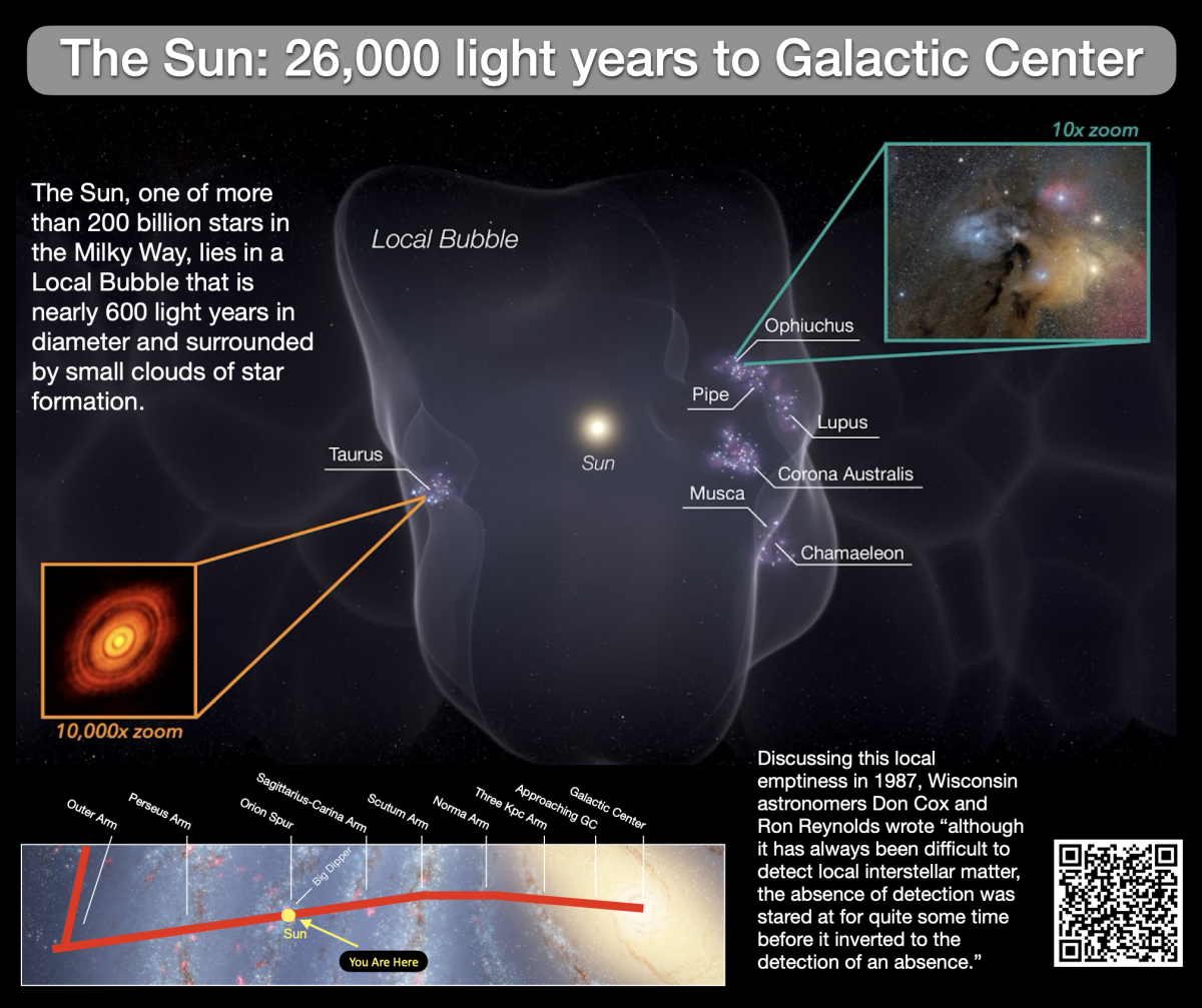 Galaxy Walk – Space Place – UW–Madison